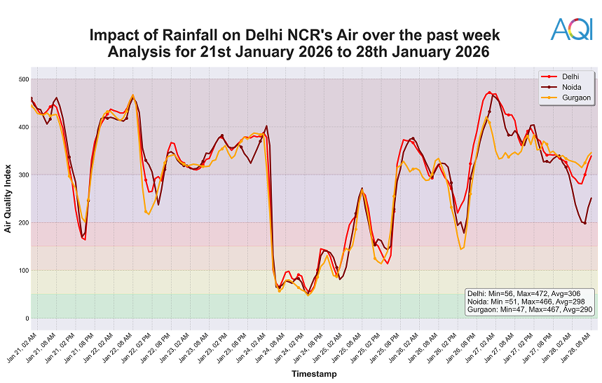 New Delhi 空気質指数 (AQI) : リアルタイム大気汚染